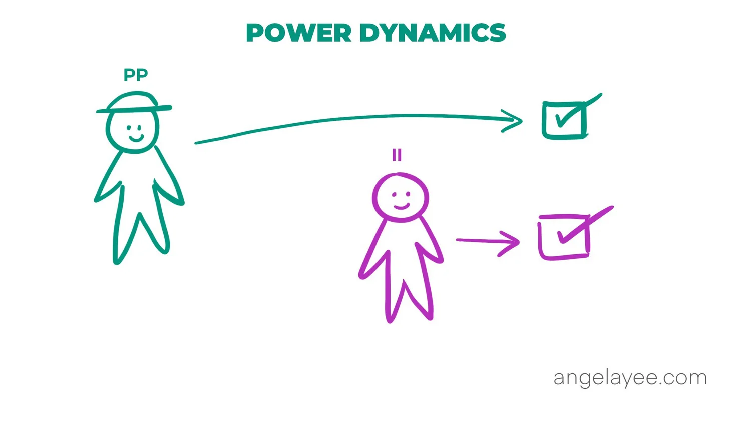 Power Dynamics: How Power and Leverage Work — Angela Yee