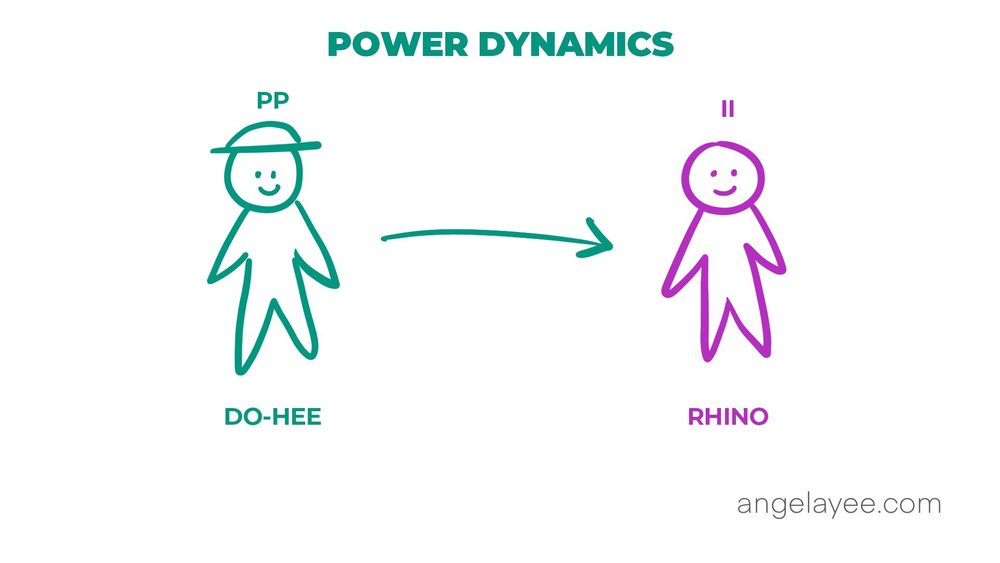 Power Dynamics: How Power and Leverage Work — Angela Yee