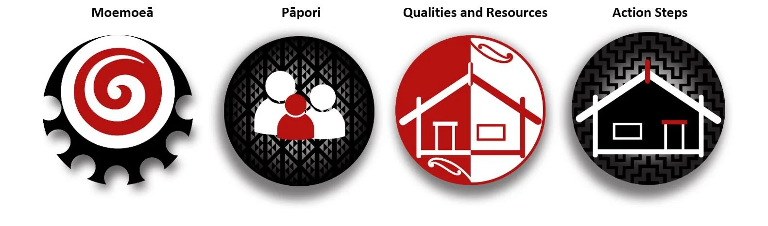 Te Tihi o Ruahine: Digital dreaming and supporting the aspirations of Māori — J R McKenzie Trust