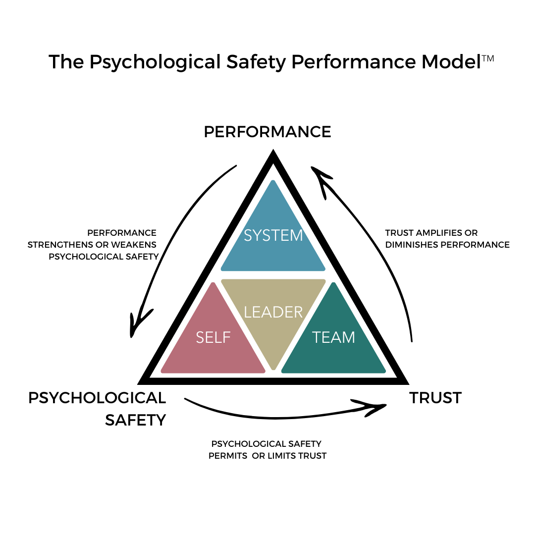Psychological Safety for Lumina Practitioners: Oro Collective