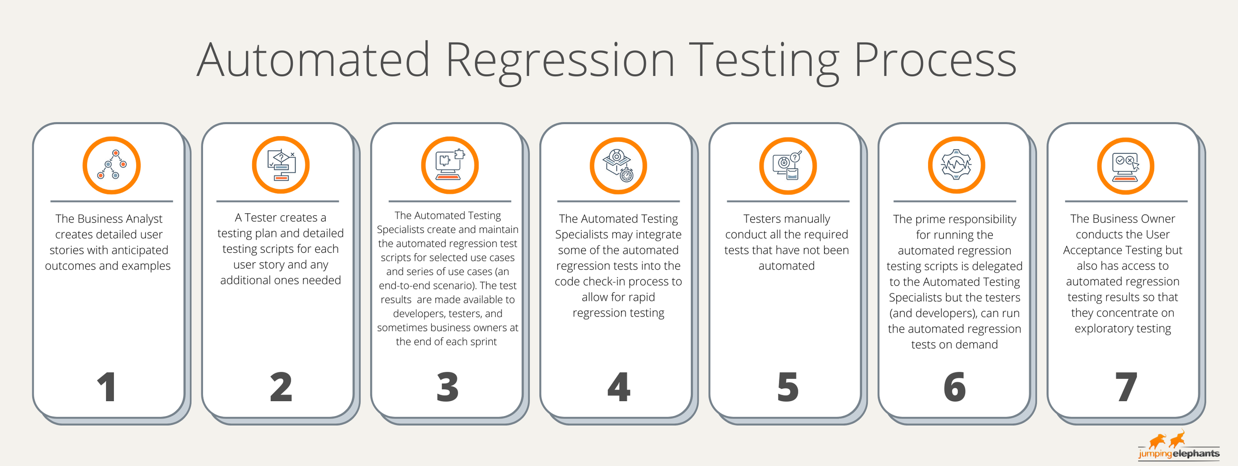 Automated Regression Testing in Government - Is Your Agile Project ...