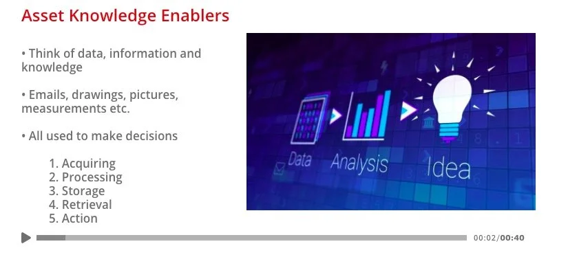 The Principles of Asset Management Online — MCP Management Training