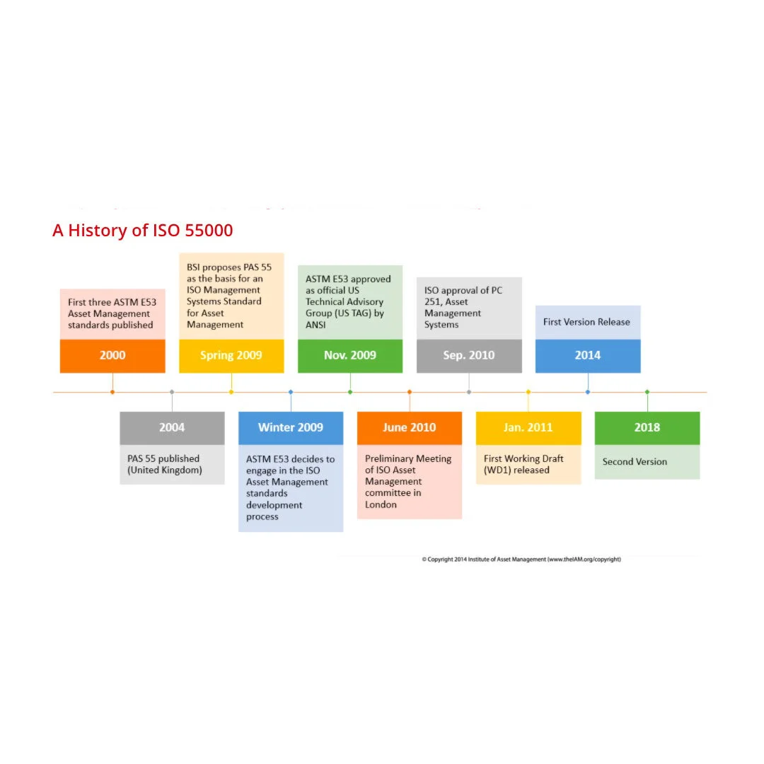 Book Our Courses — MCP Management Training