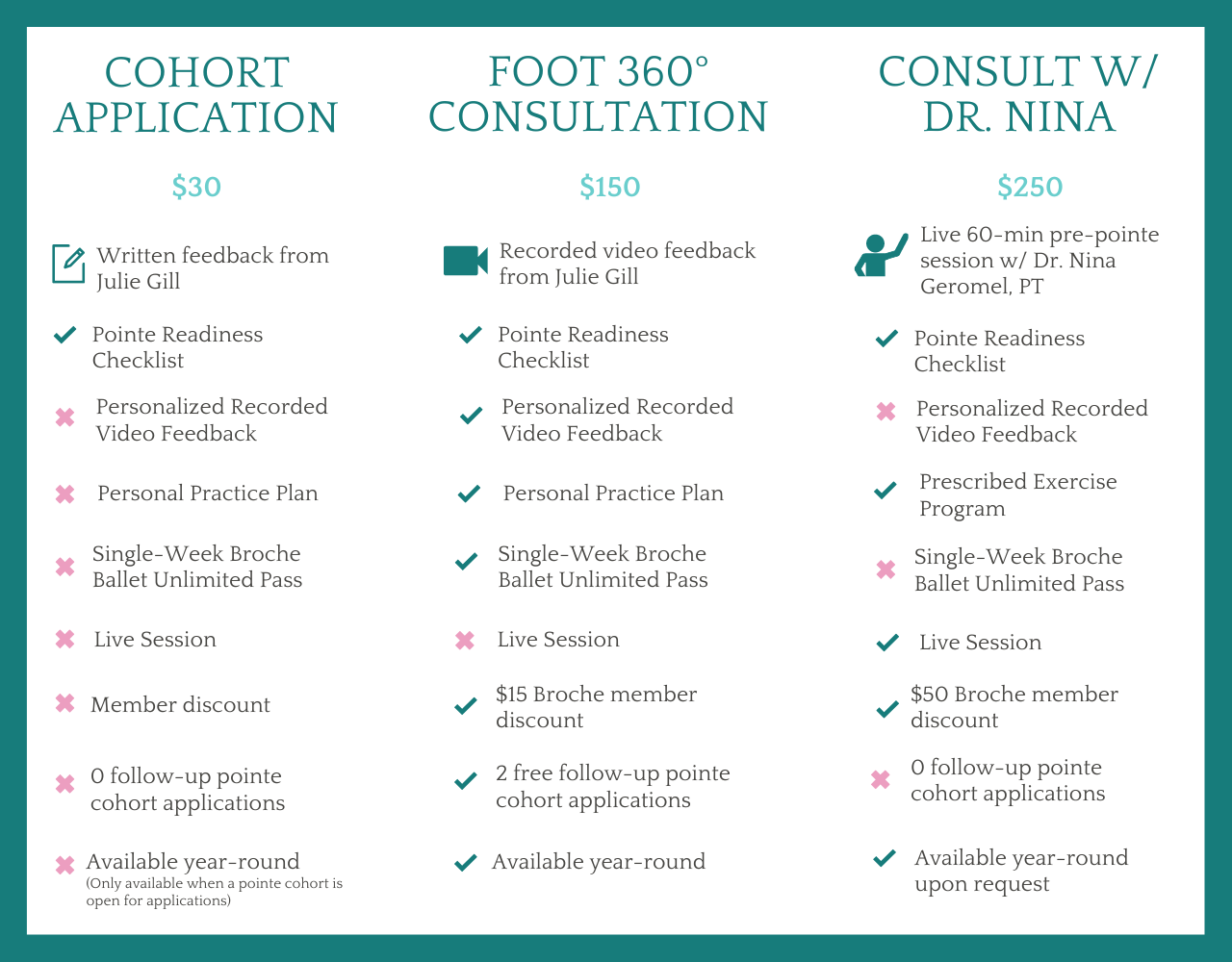 Pointe Readiness Evaluation for Adults — Broche Ballet