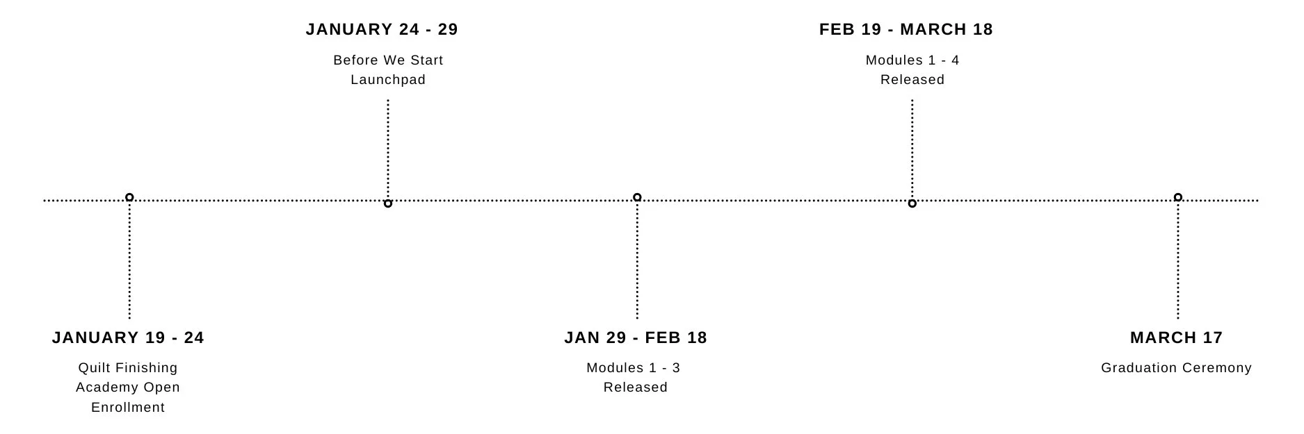 Quilt Finishing Academy — Zahm Co.