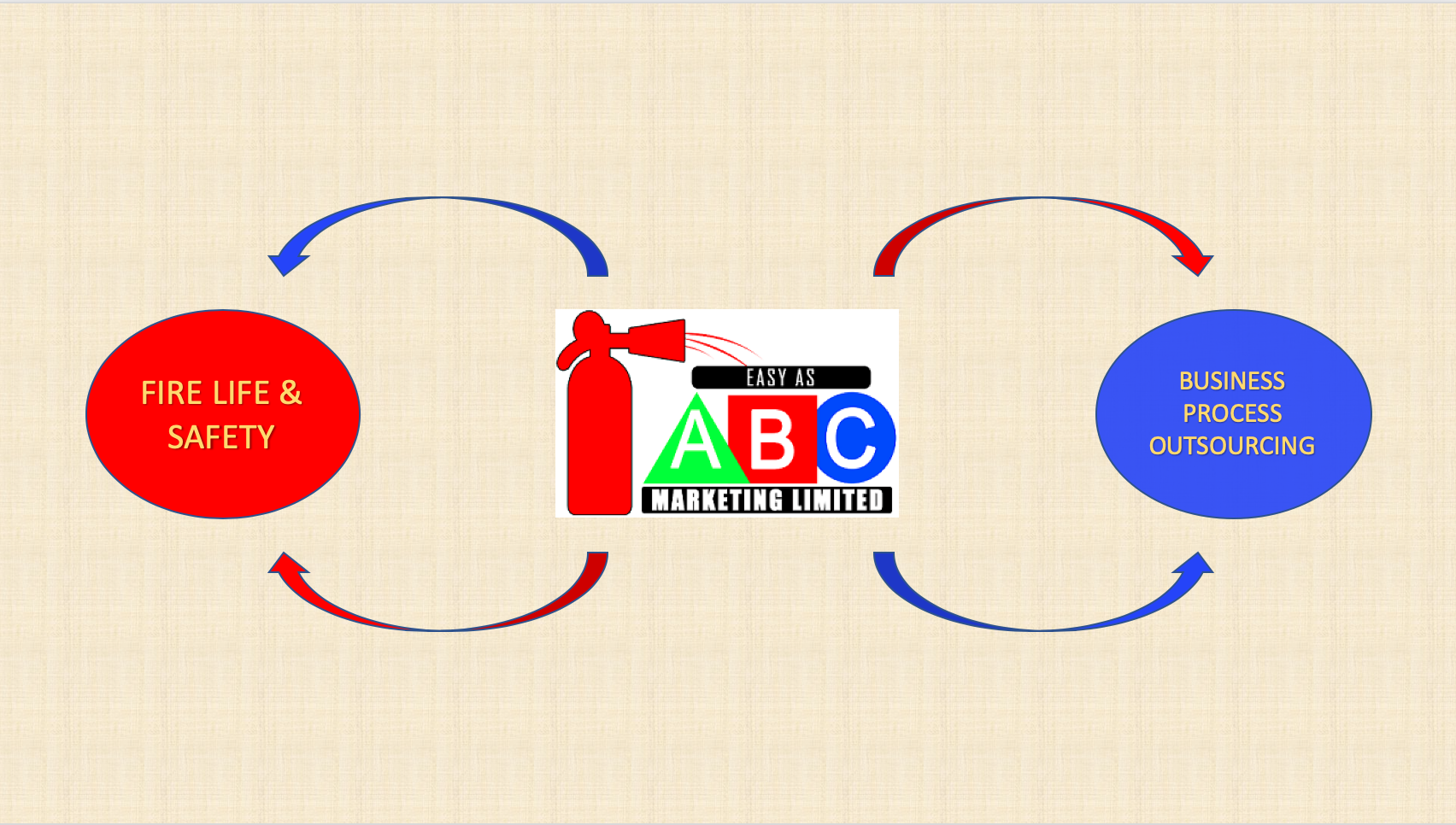 EASY AS ABC MARKETING LTD.