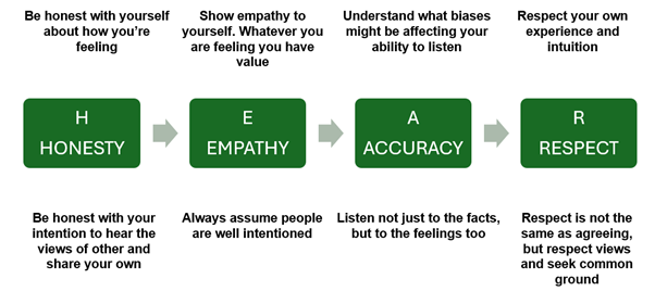 What leaders need to 'HEAR' about change — VIA