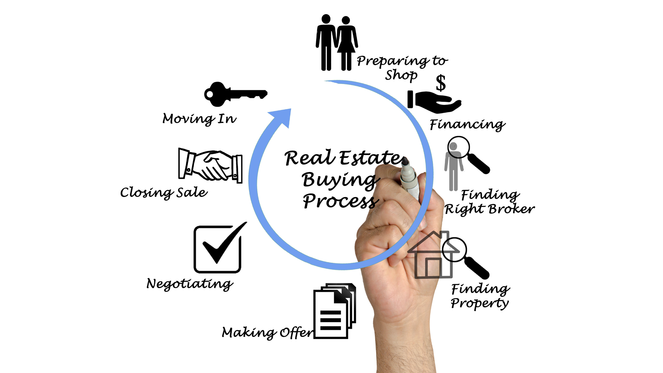 5 Secret Weapons for Buyers in a Seller’s Market — The Banks Team ...