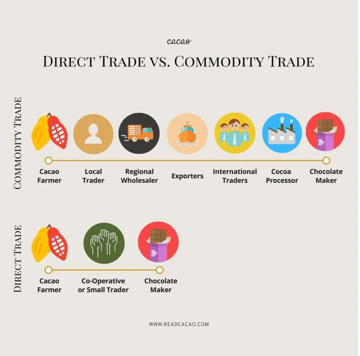 Our Ingredients — Kreuzberg Chocolates | Fresh Ethical Artisan ...