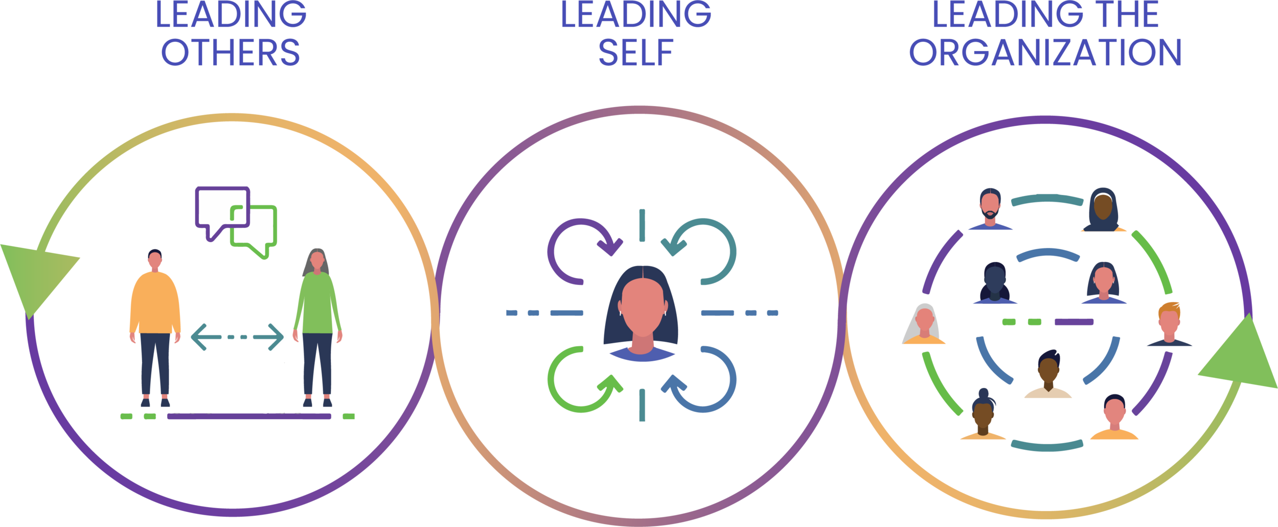 Leadership to Live By — Empowering Performance Inc.