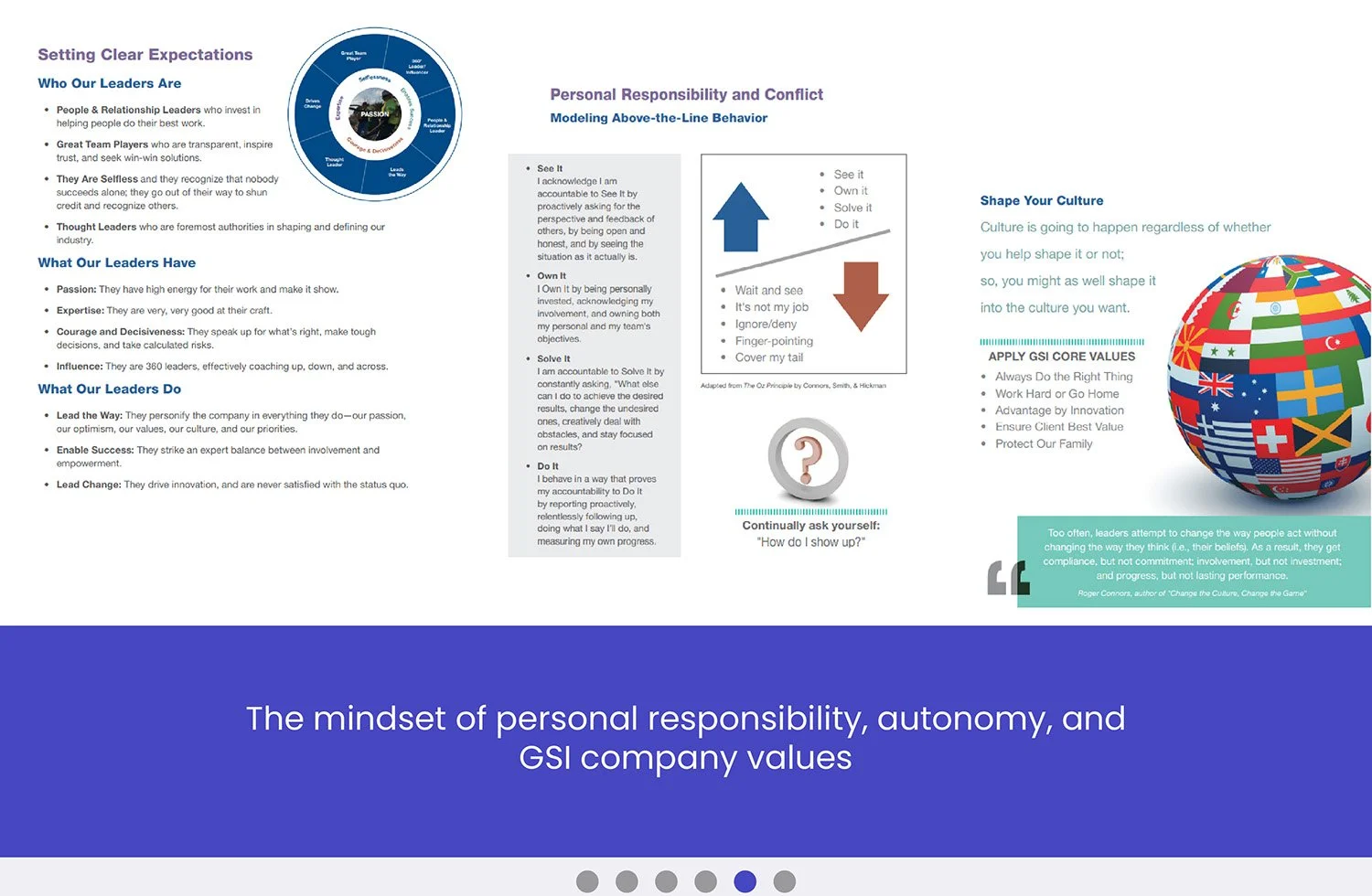 Case Study - GSI — Empowering Performance Inc.