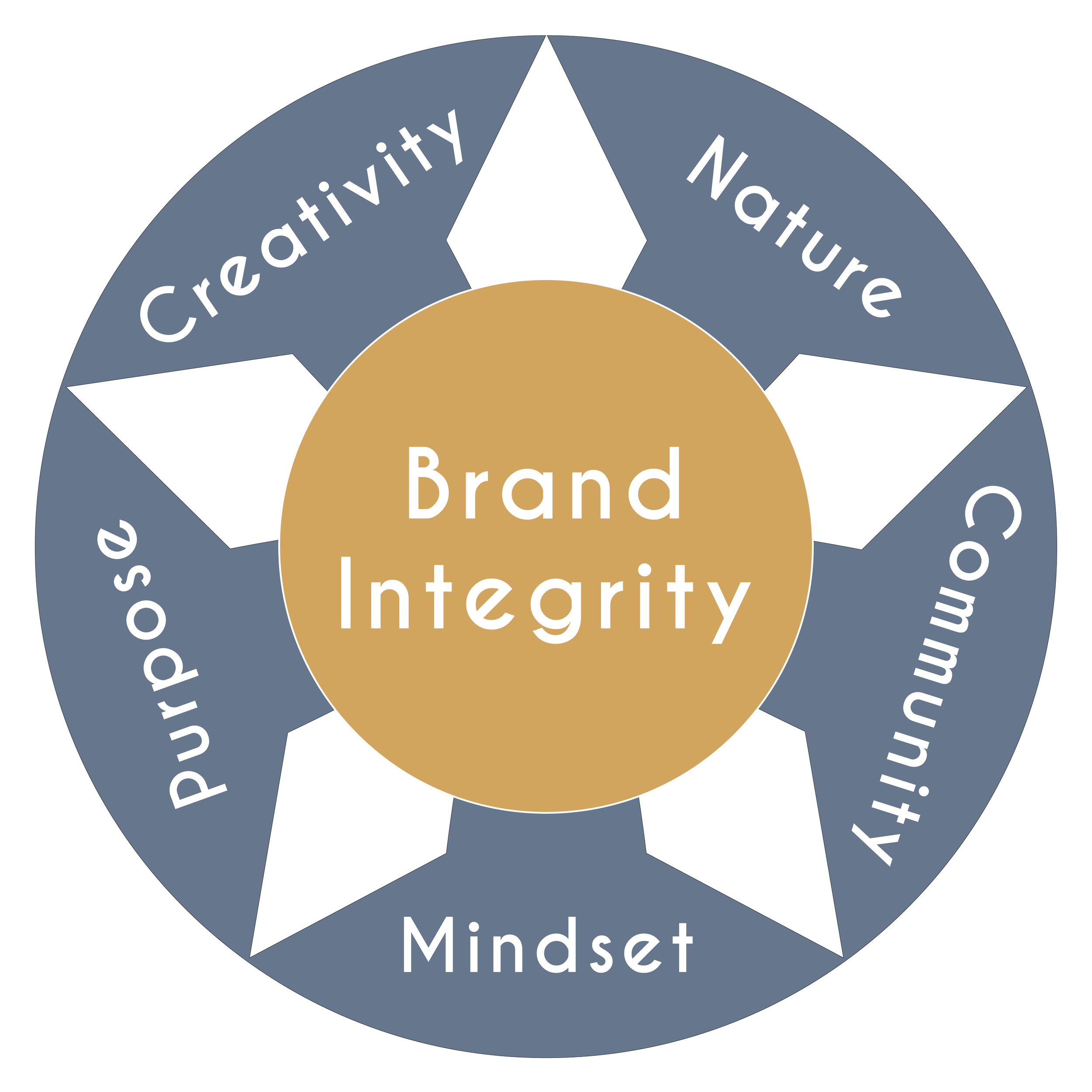 Wayfinding Coaching: To Help You Find Your Way Back to Purpose and Your ...