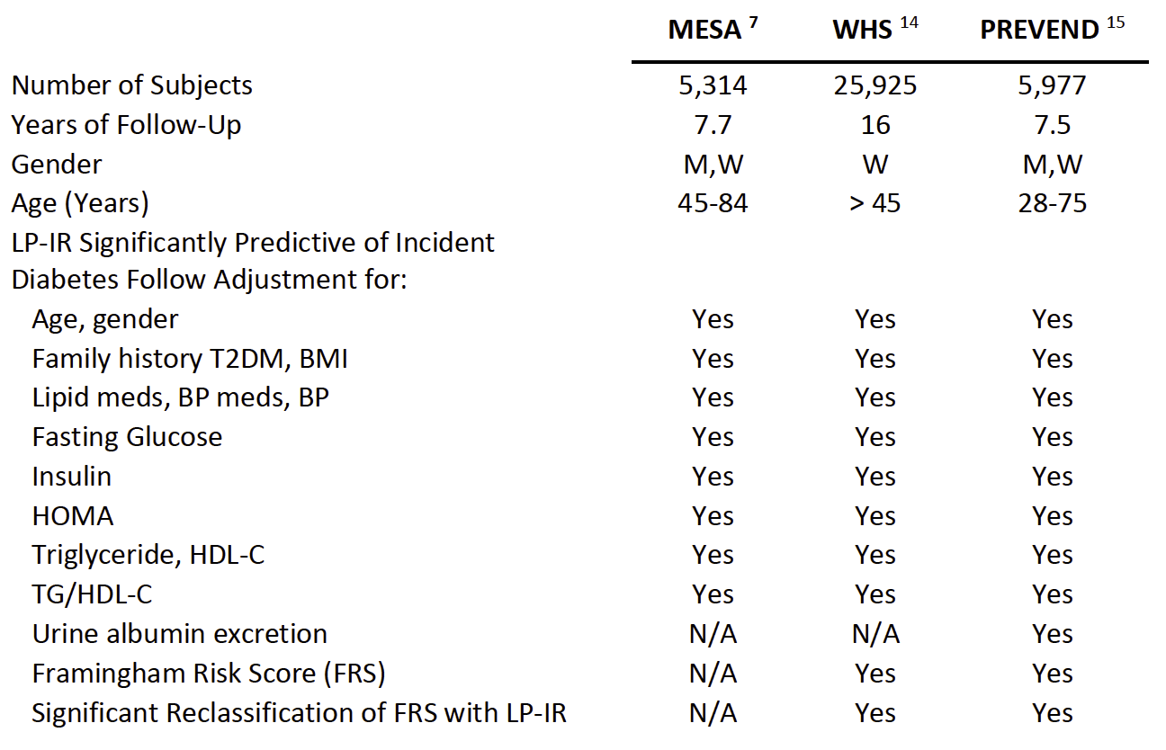 Diabetic Risk Assessment Clinical Rationale — Precision Health Reports