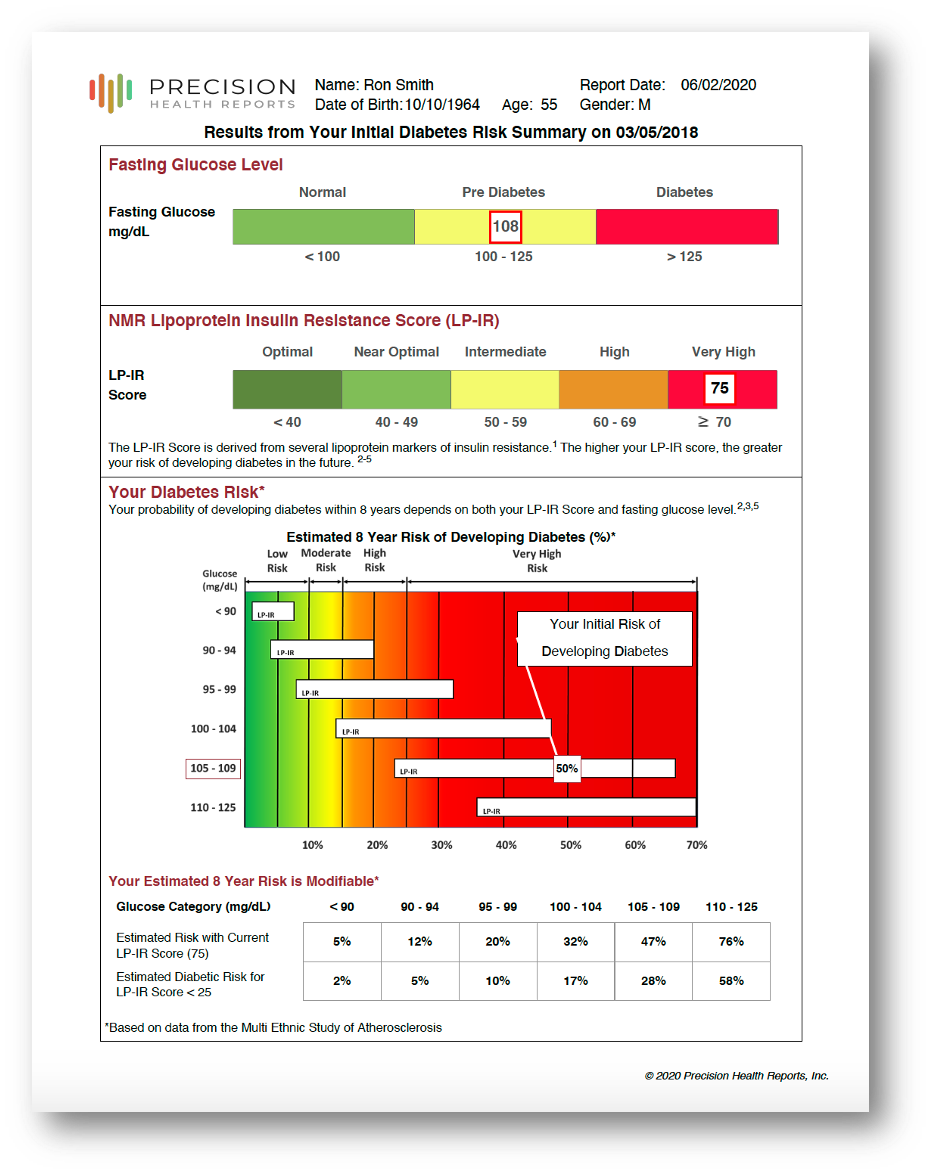 Diabetes Risk Assessment Tool Diabetes Risk Assessment Tool