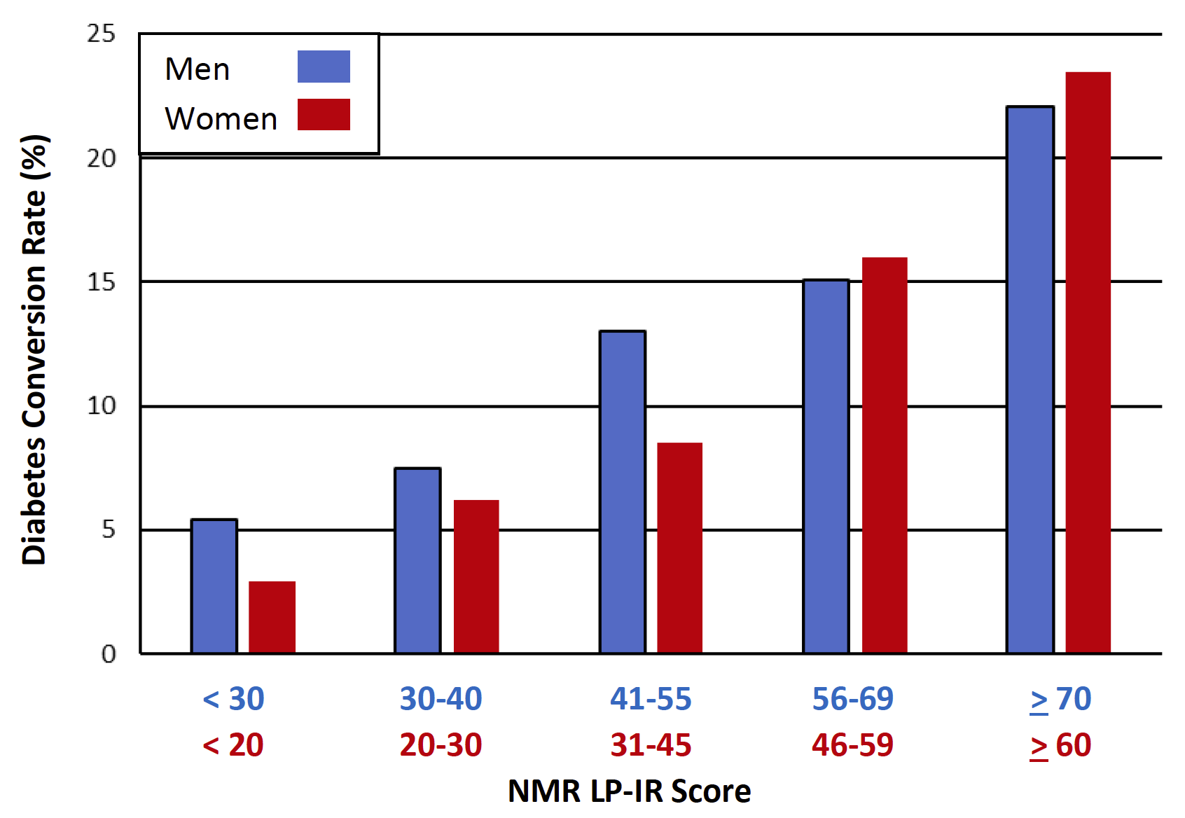 Diabetic Risk Assessment Clinical Rationale — Precision Health Reports