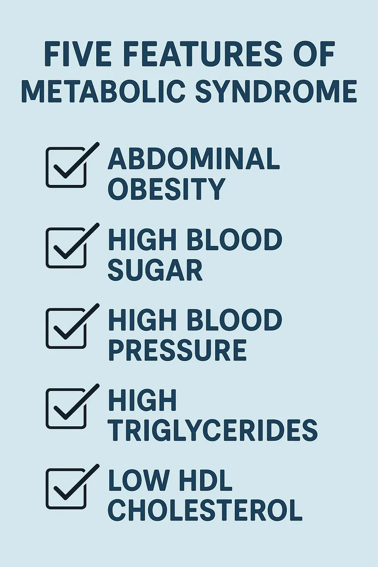 Metabolic Syndrome and the Metabolic Syndrome Severity Score: A ...