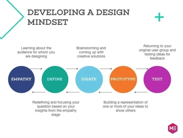 What is a Design Hack? — 25eight