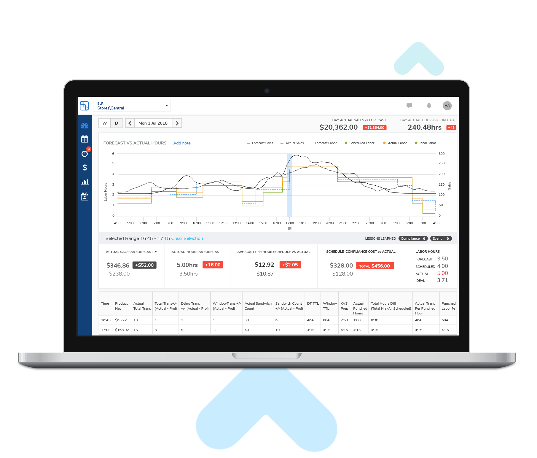 Insights & Reporting — LIFELENZ