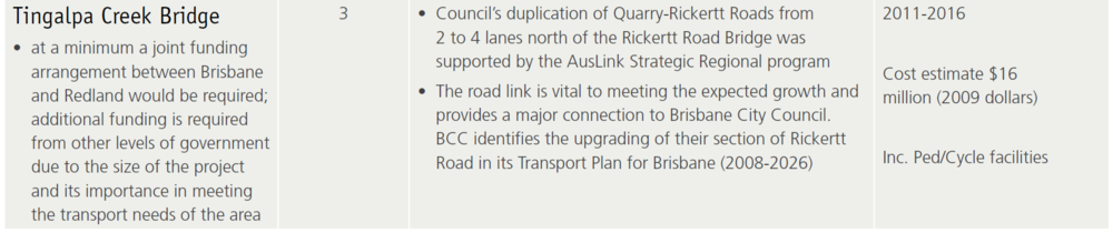 So what’s the deal with Rickertt Road? — Cr Ryan Murphy