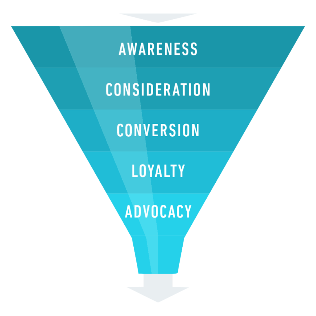Is the Marketing Funnel Really Dead? — LightSpire Marketing