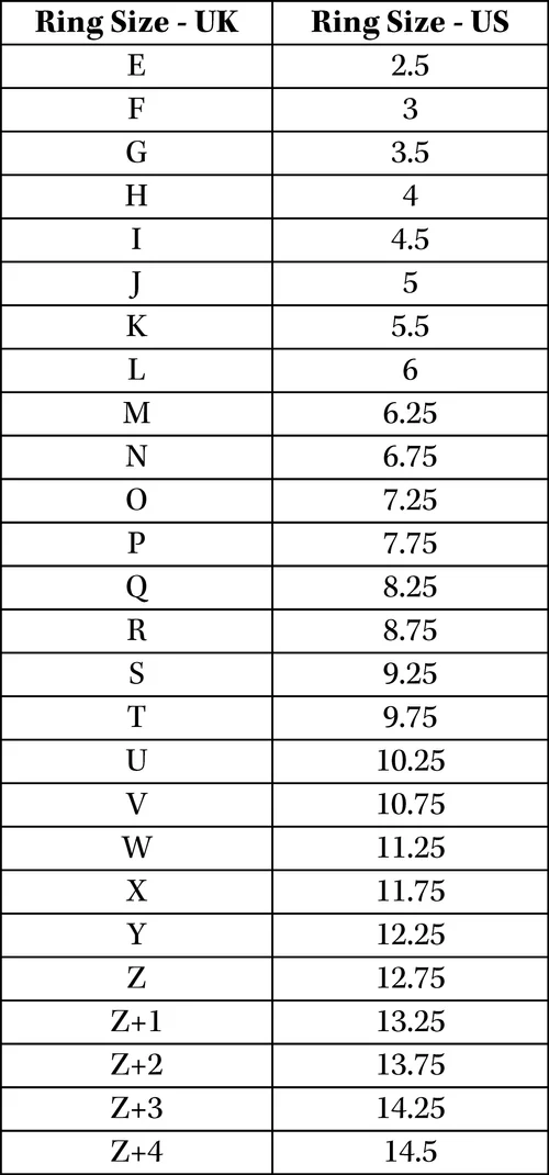 Ring Size Conversion | Compare Ring Sizing Charts — SKETCHY BONES ...