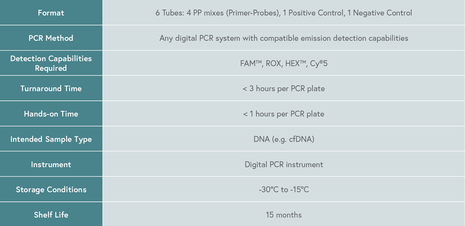 ESR1 dPCR Kit — APIS Assay Technologies Ltd