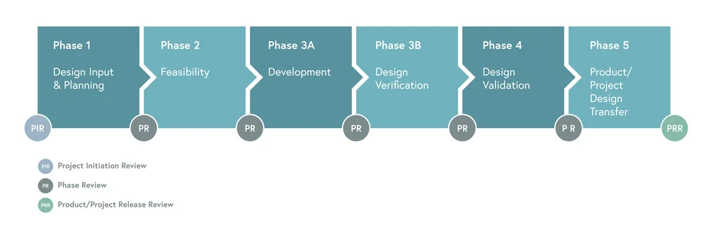Contract Assay Development — APIS Assay Technologies Ltd