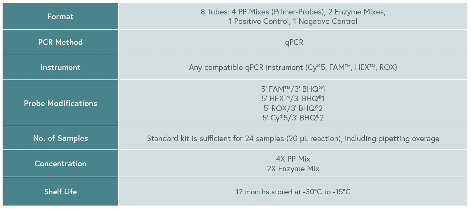 APIS ESR1 qPCR Kit — APIS Assay Technologies Ltd