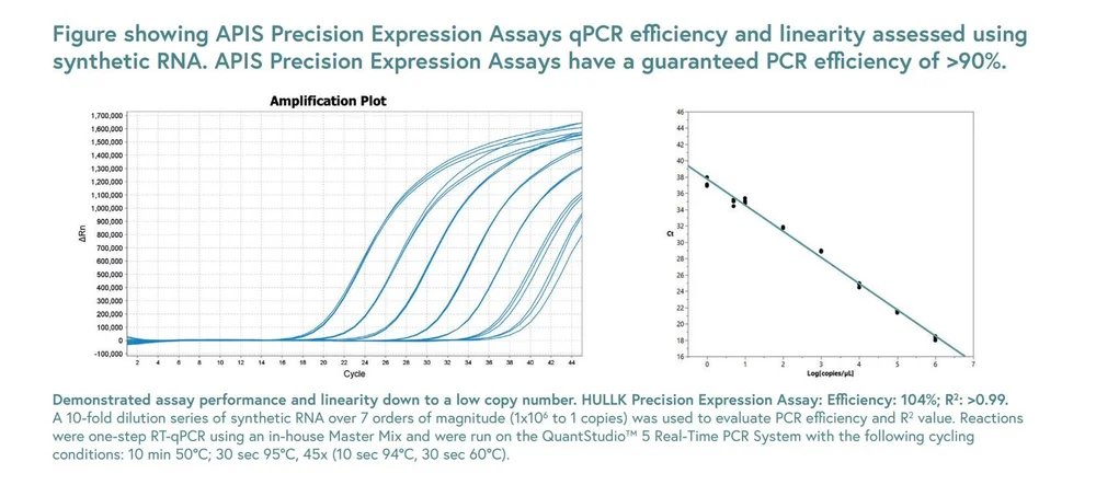 APIS Precision Expression Assays — APIS Assay Technologies Ltd
