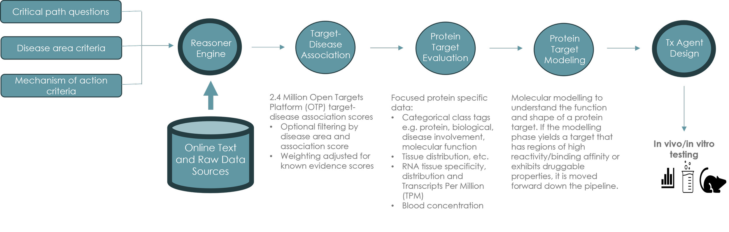 Bioinformatics - ATT — APIS Assay Technologies Ltd