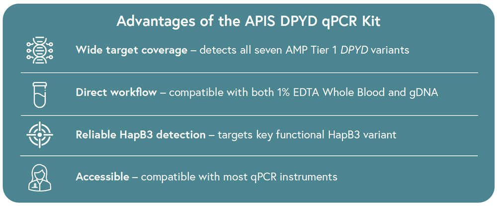 DPYD qPCR Kit — APIS Assay Technologies Ltd