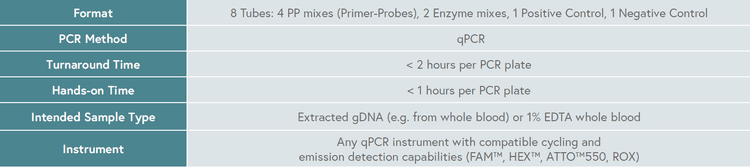 DPYD HT qPCR Kit — APIS Assay Technologies Ltd