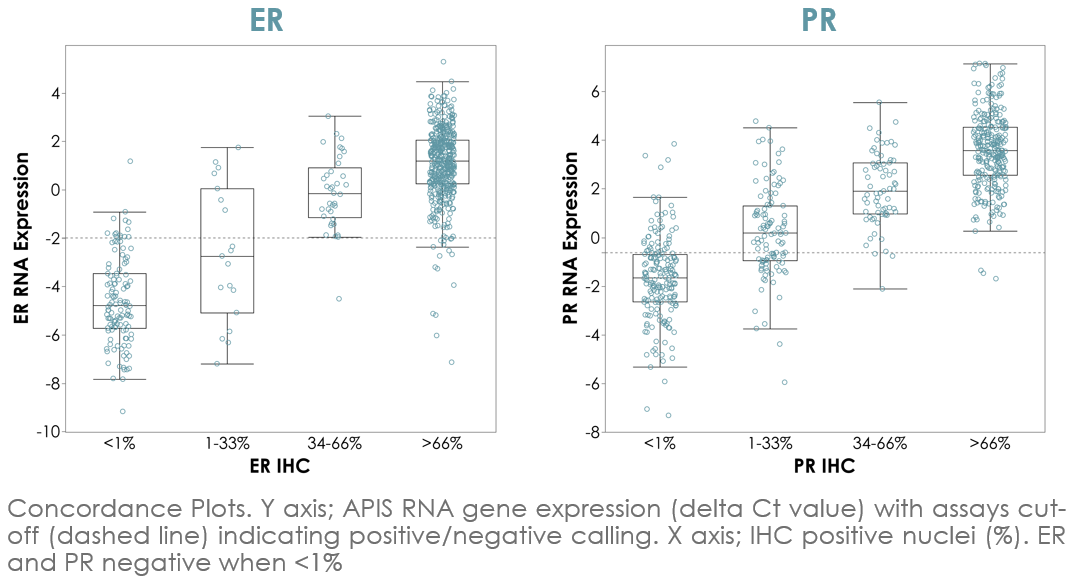 Breast Cancer Subtyping Kit — APIS Assay Technologies Ltd