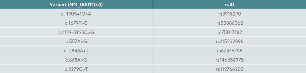 DPYD HT qPCR Kit — APIS Assay Technologies Ltd