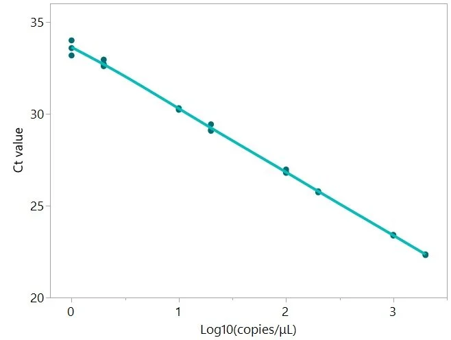 ESR1 Mutations Kit — APIS Assay Technologies Ltd