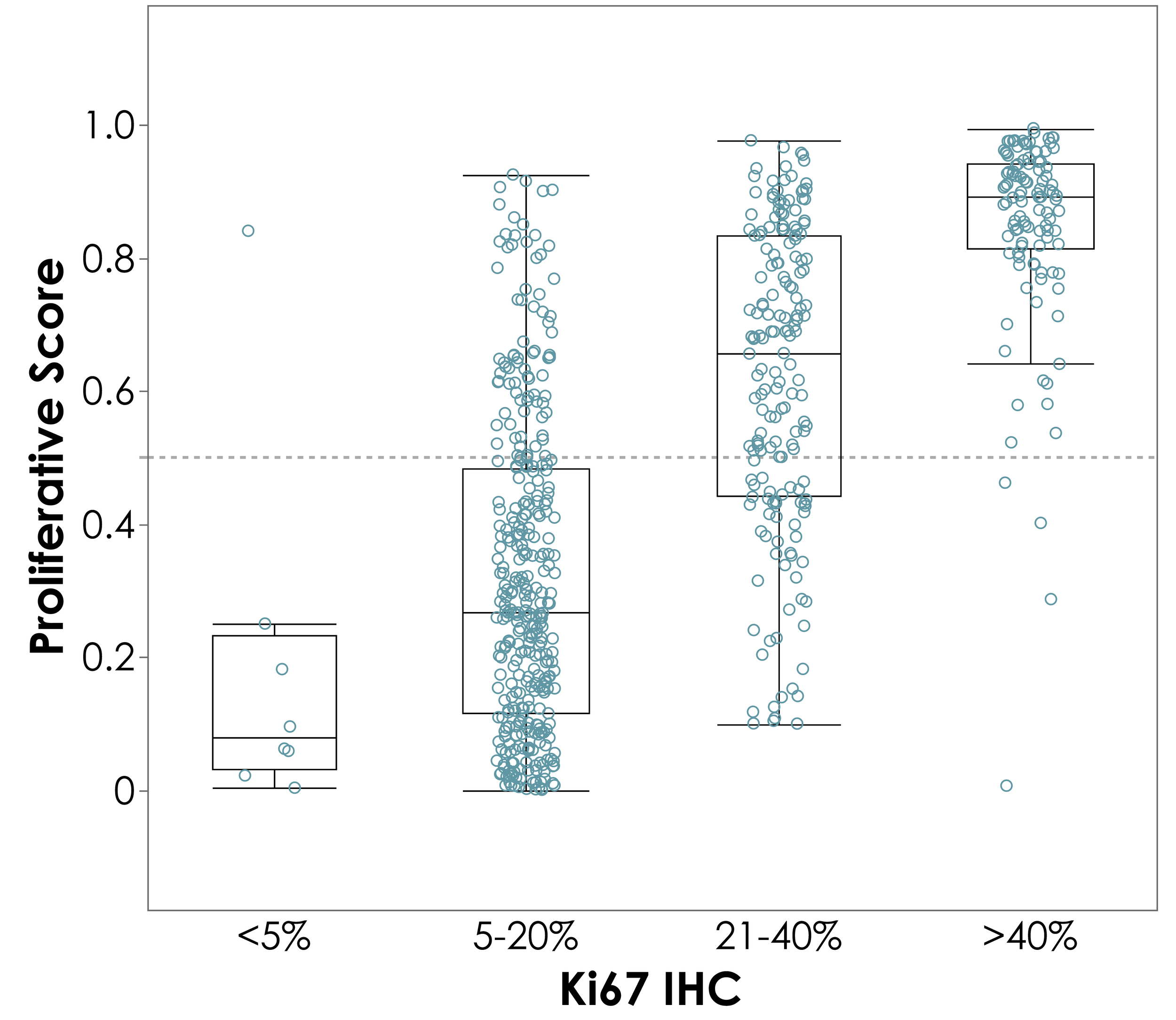 Breast Cancer Subtyping Kit — APIS Assay Technologies Ltd