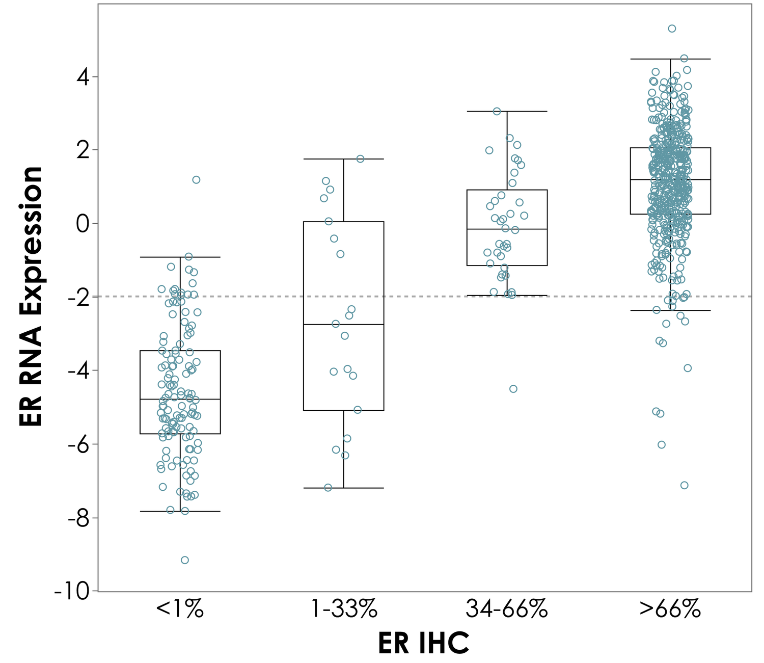 Breast Cancer Subtyping Kit — APIS Assay Technologies Ltd