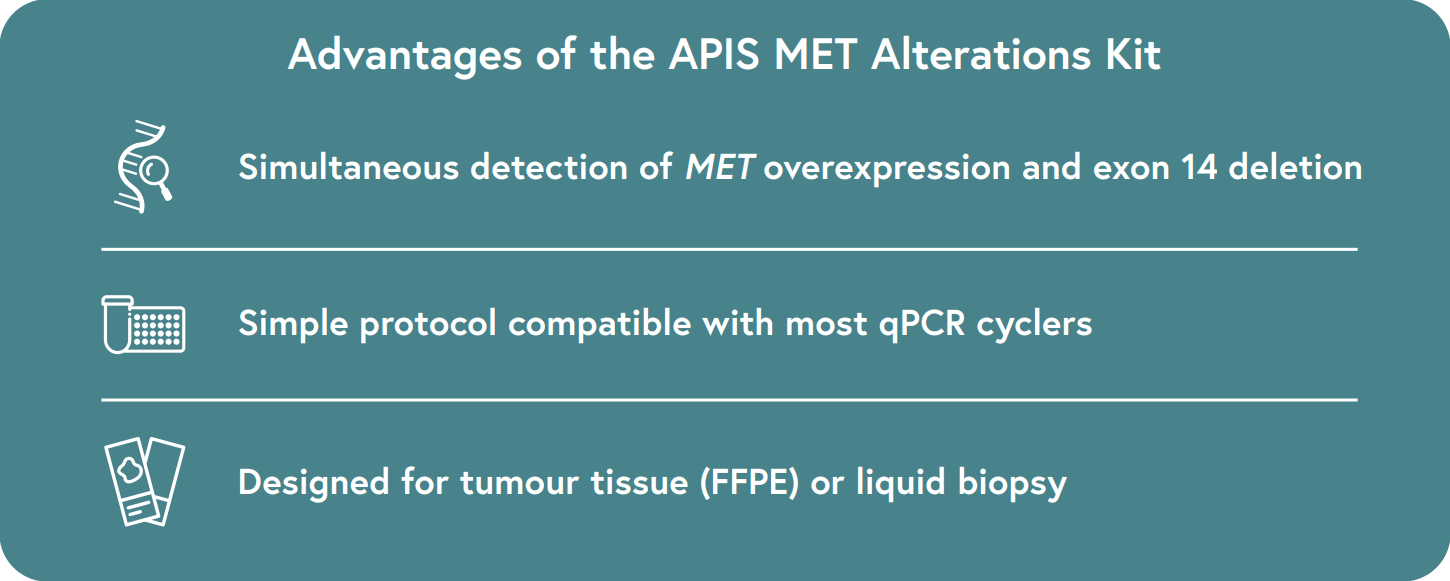 MET Alterations Kit — APIS Assay Technologies Ltd