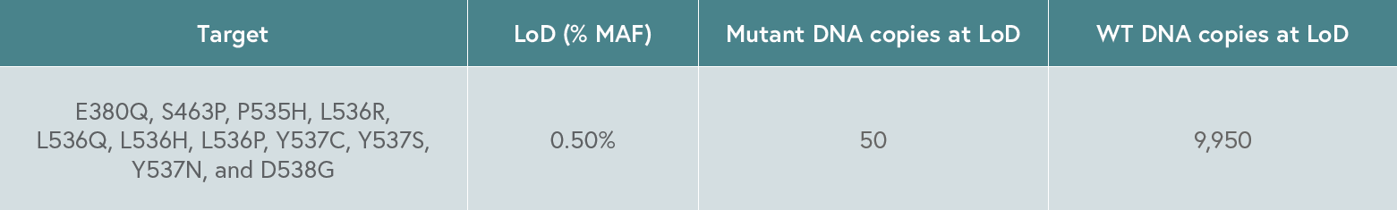 APIS ESR1 qPCR Kit — APIS Assay Technologies Ltd