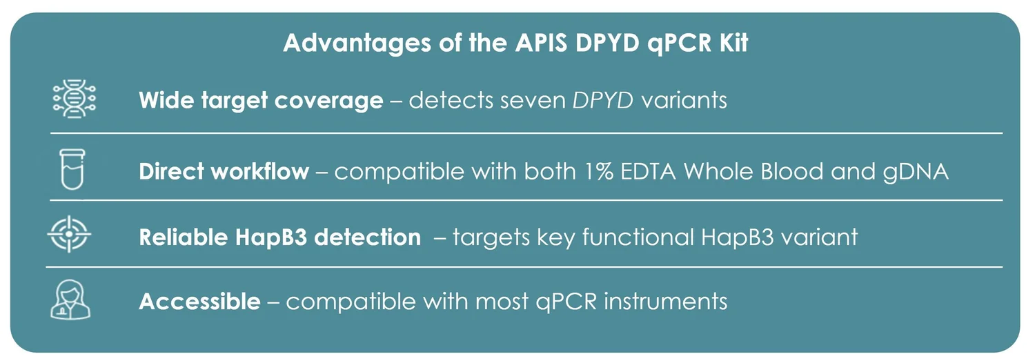 DPYD qPCR Kit — APIS Assay Technologies Ltd
