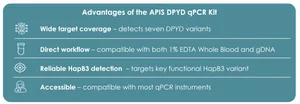 DPYD qPCR Kit — APIS Assay Technologies Ltd