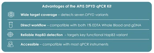 DPYD qPCR Kit — APIS Assay Technologies Ltd
