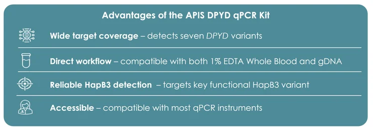 DPYD qPCR Kit — APIS Assay Technologies Ltd