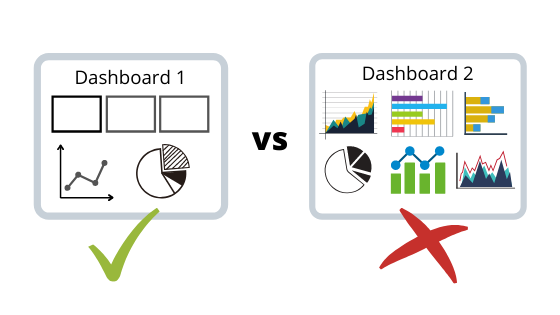 Best Dashboard Tips for 2022 — Data Budd