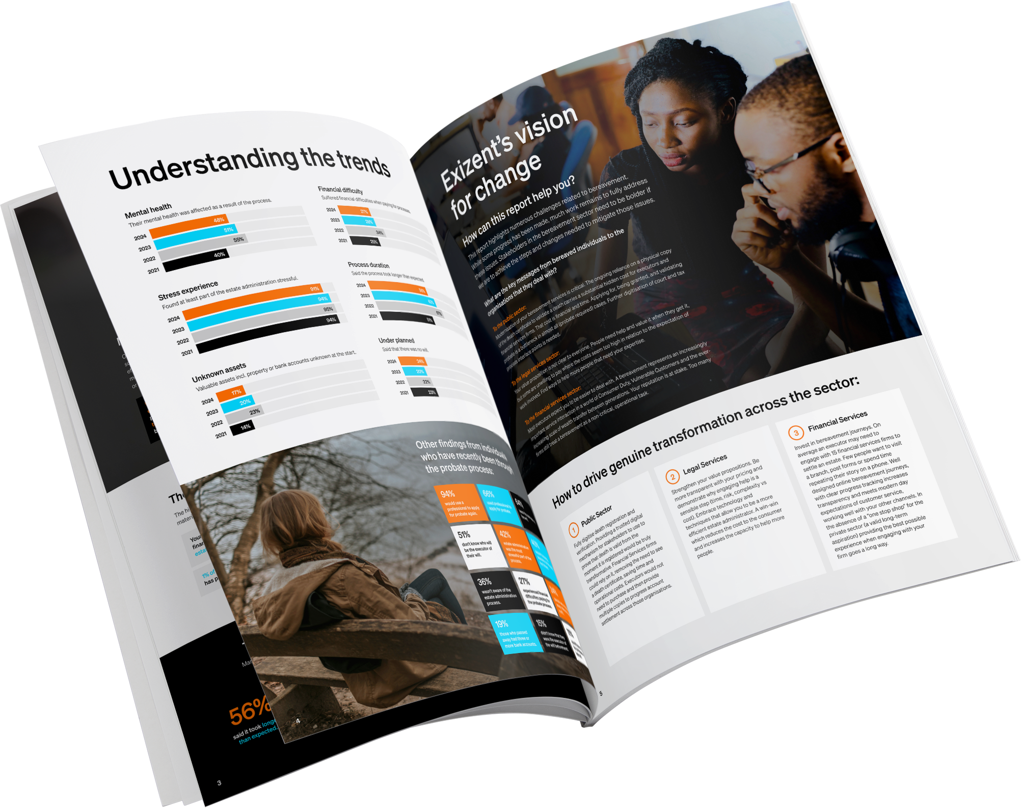 The Bereavement Index 2024 - Exizent