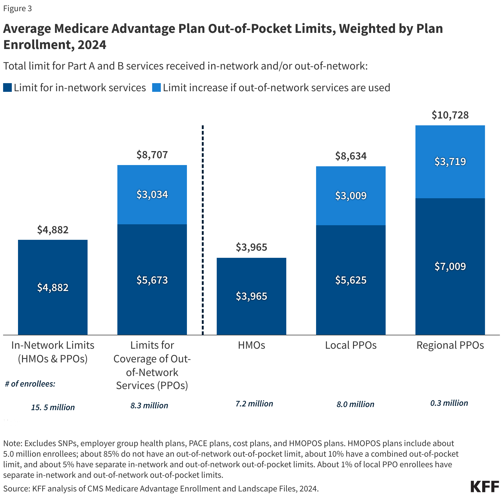 Navigating Healthcare Open Enrollment: Your Ultimate Guide to Medicare and Marketplace Health ...