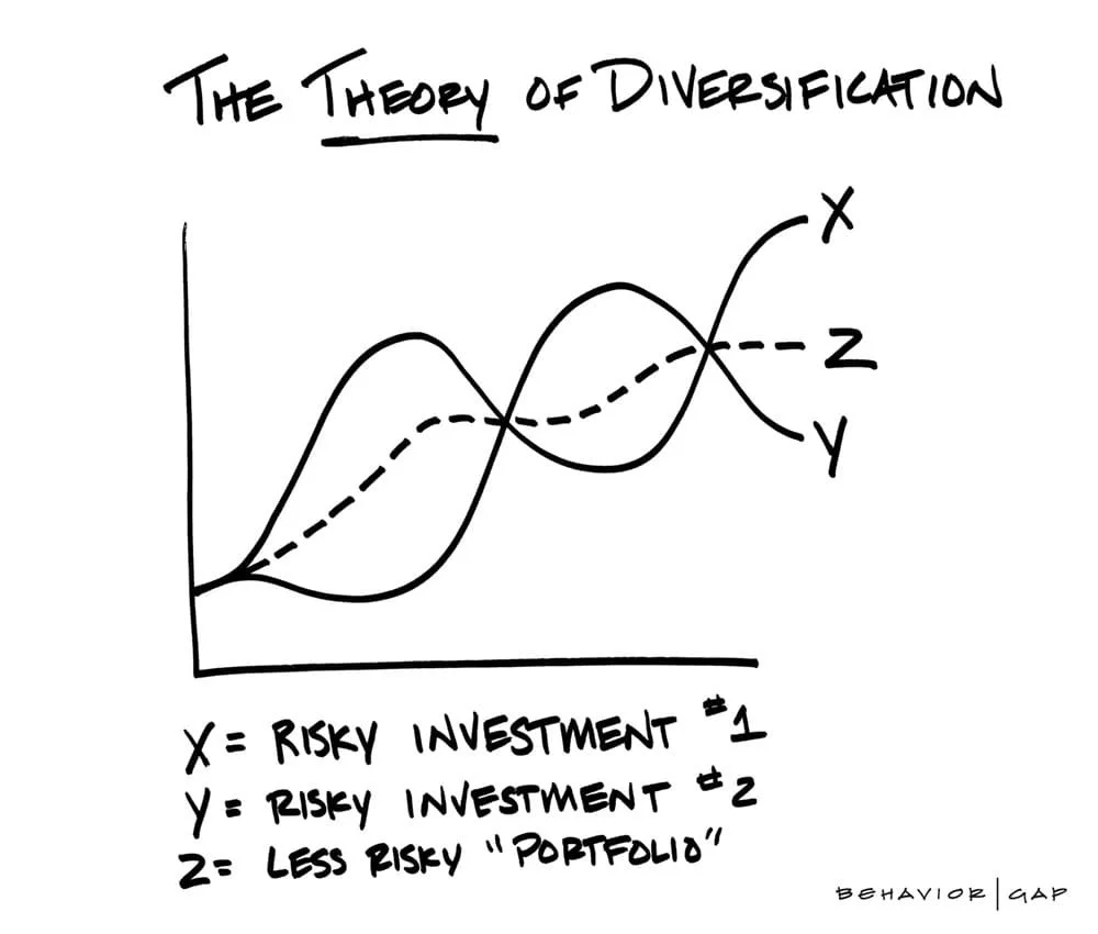 Winning the Investment Game — North Ridge Wealth Advisors