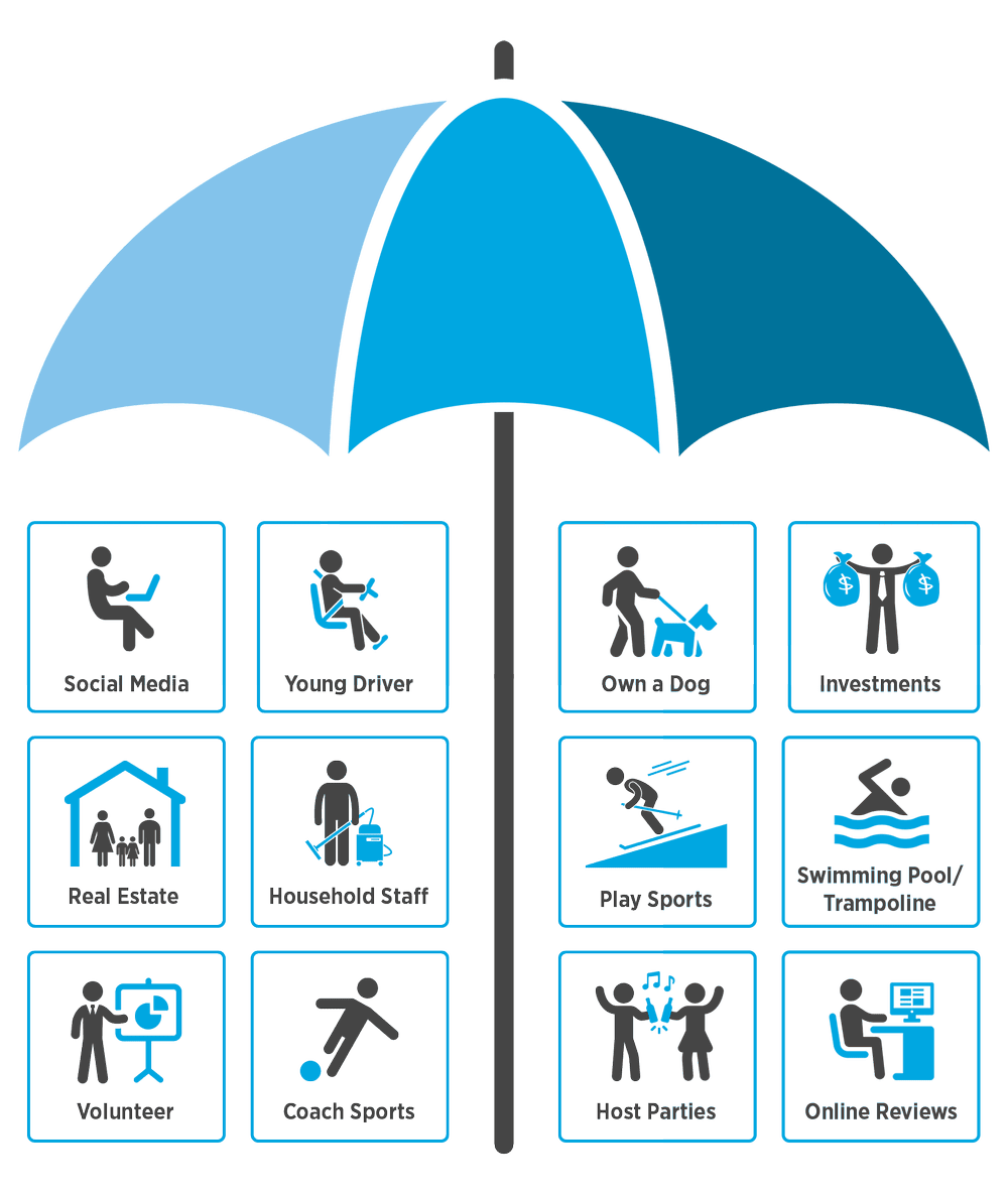 Understanding Personal Liability Umbrella Policies: Protecting Yourself ...