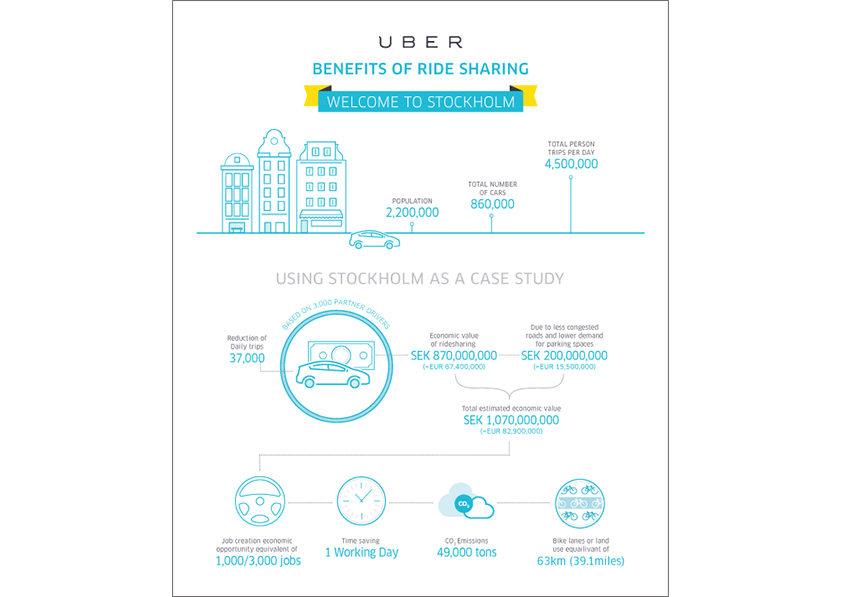 Infographic Uber