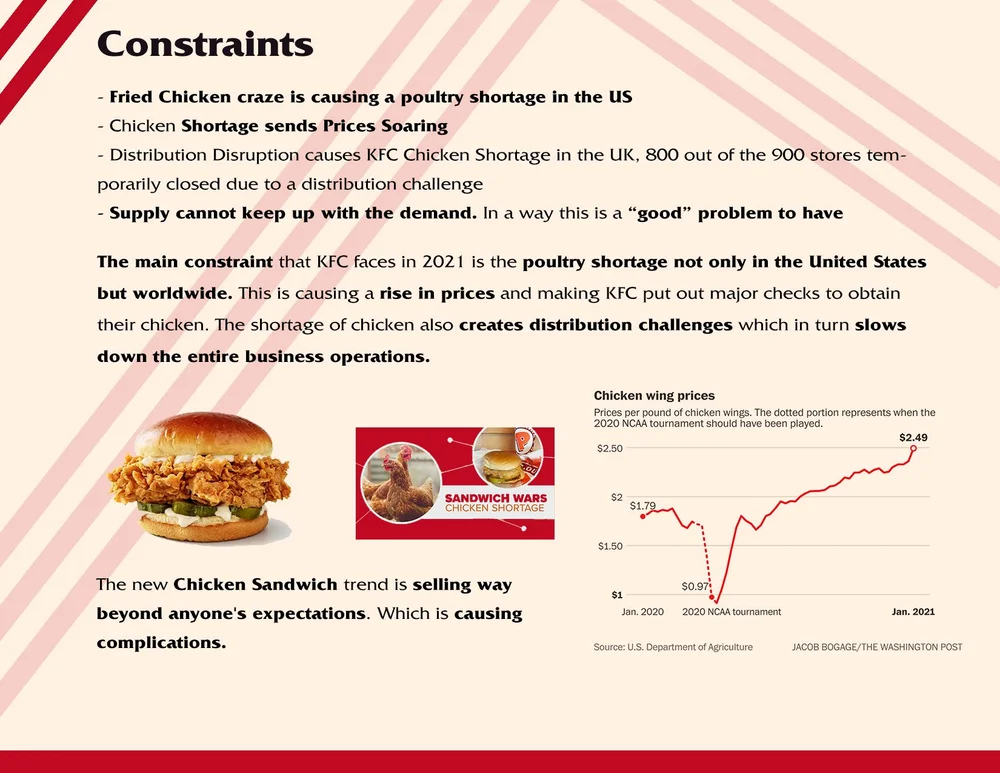 The KFC Picnic Pack — Sebastian Scheib